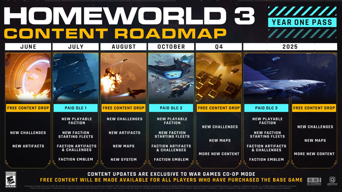 Homeworld 3 Getting 3 New DLC Factions and More
